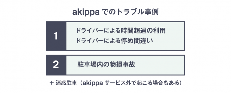 【akippaオーナーさま向け】万が一のトラブル時の対応フロー|akipedia