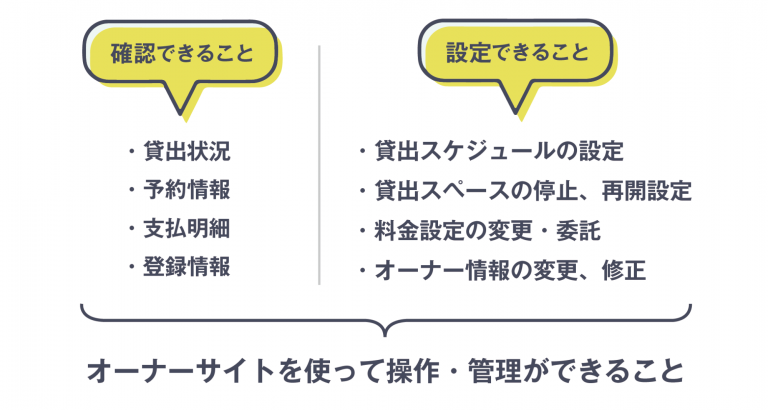 【akippaオーナーさま向け】オーナーサイトでできること・できないこと|akipedia