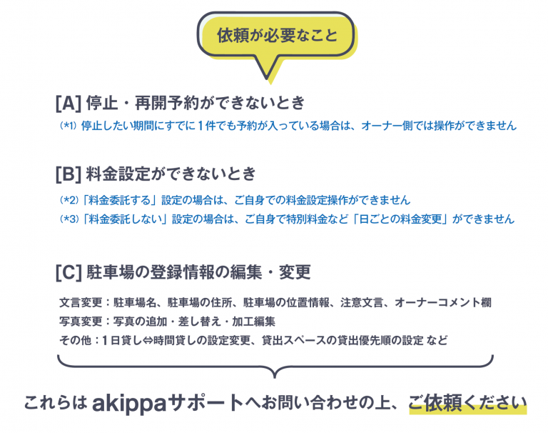 【akippaオーナーさま向け】オーナーサイトでできること・できないこと|akipedia